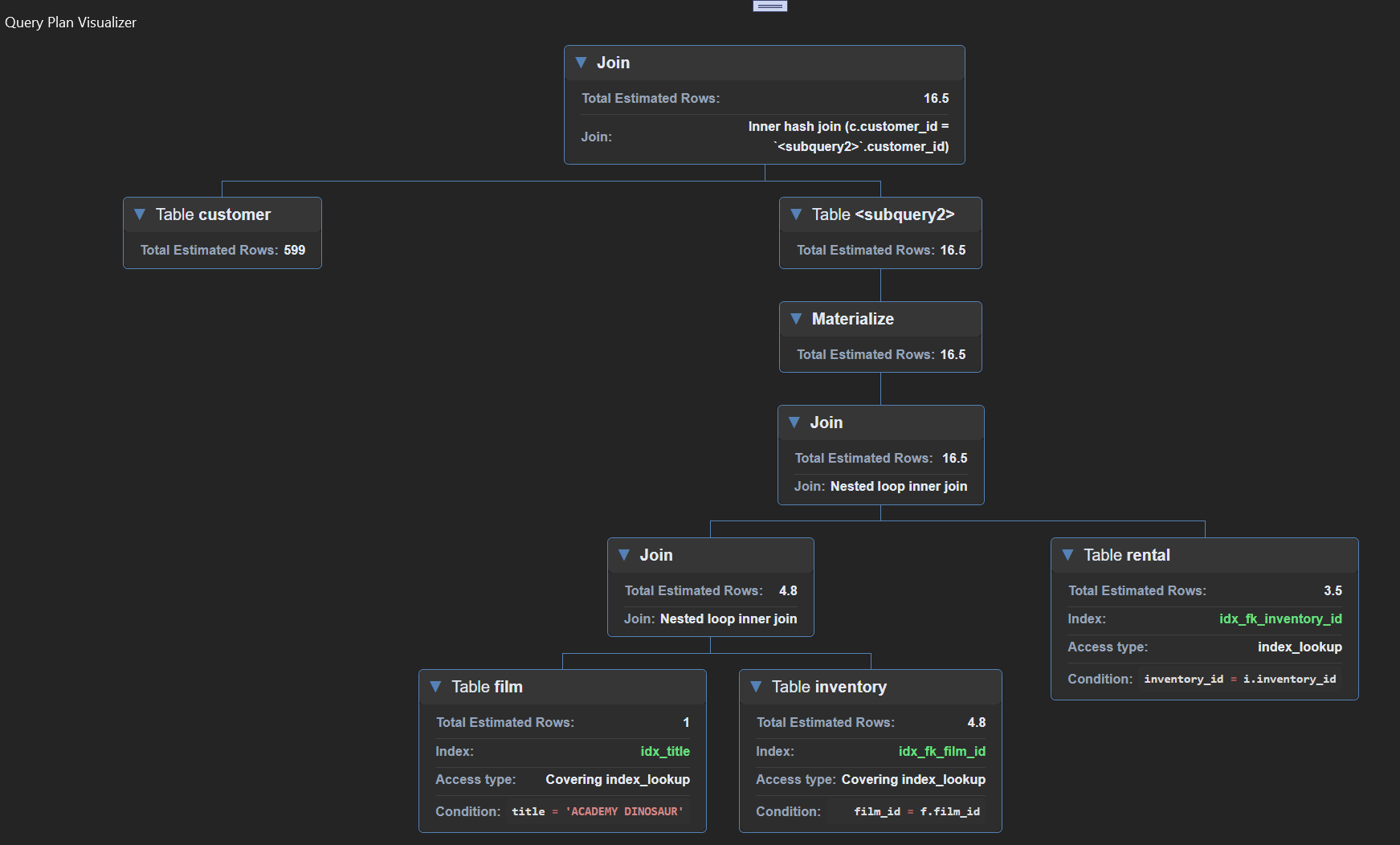EFCore.Visualizer - Visual Studio Marketplace